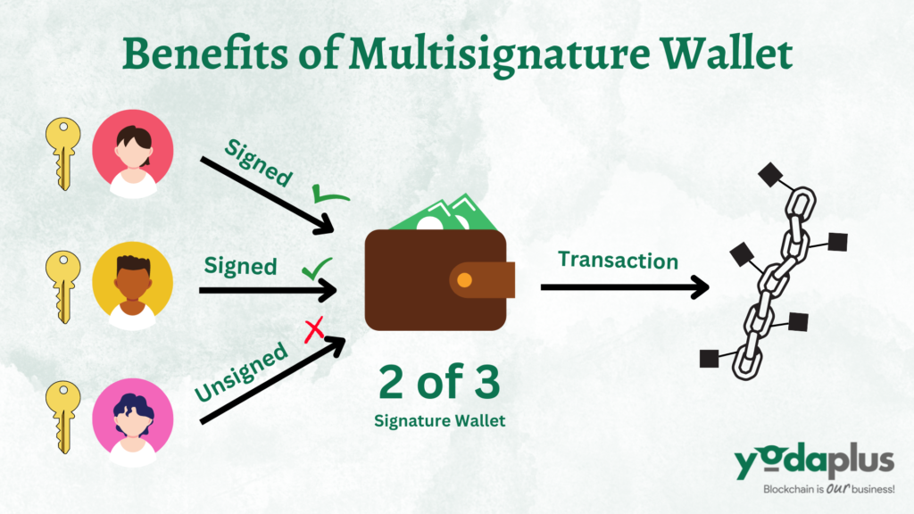 6 Benefits of Multisig Wallets that You Don’t Want to Miss - Blockchain ...