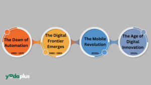 The Evolution of FinTech: How Financial Technology is Changing Banking ...
