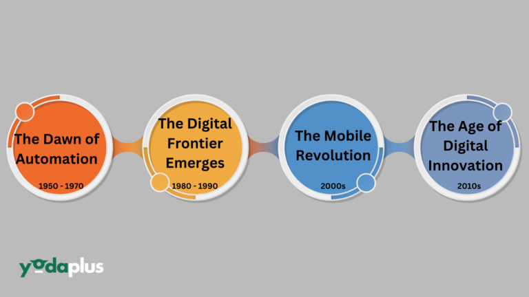 The Evolution of FinTech: How Financial Technology is Changing Banking ...