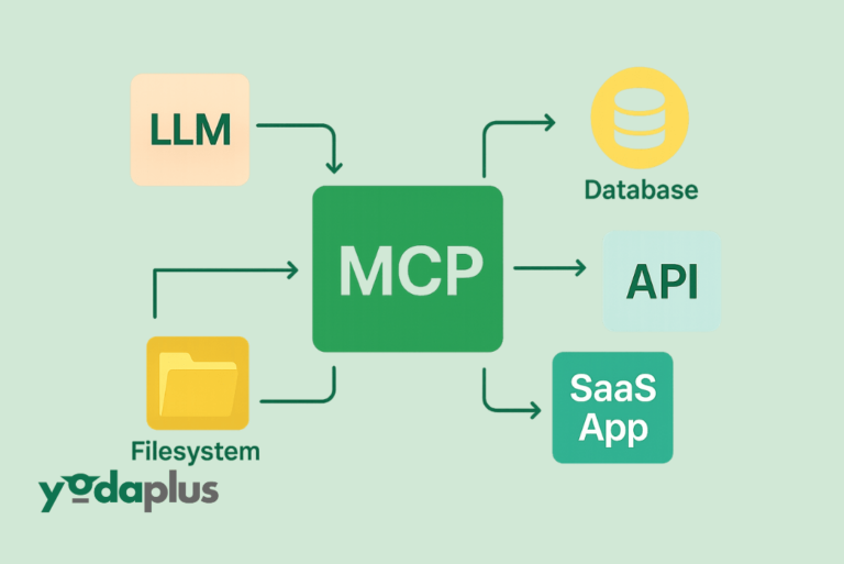 Building with MCP: A Developer’s Primer for Context-Aware AI Workflows | Yodaplus Technologies
