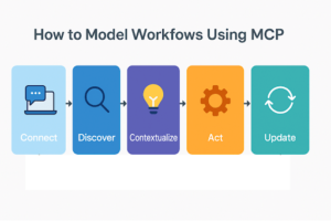 Building with MCP: A Developer’s Primer for Context-Aware AI Workflows | Yodaplus Technologies