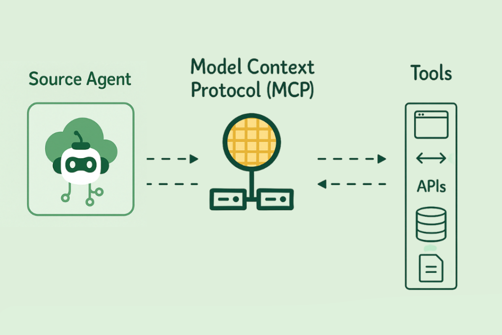 A2A vs MCP: Are We Headed Toward an AI Protocol War or a New Era of Collaboration? | Yodaplus ...