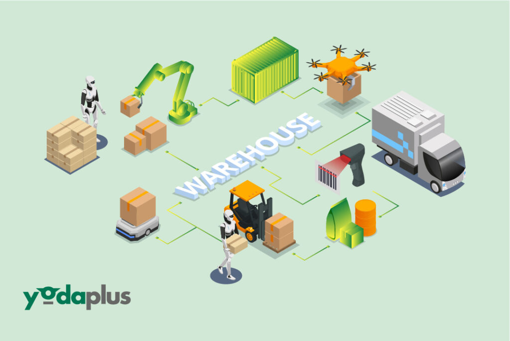 AI in Warehouse Automation: Where We Are and What’s Next | Yodaplus ...