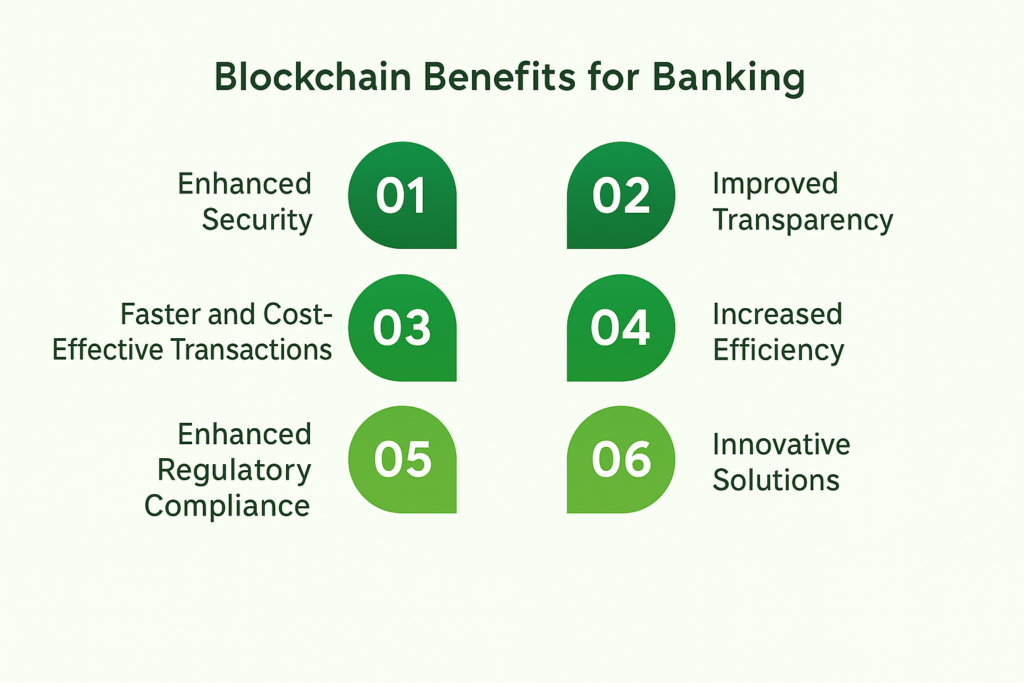 How Blockchain Prevents Fraud in Lending Workflows | Yodaplus Technologies