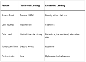 What Is Embedded Lending and How Does It Work? | Yodaplus Technologies