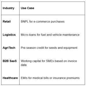 What Is Embedded Lending and How Does It Work? | Yodaplus Technologies