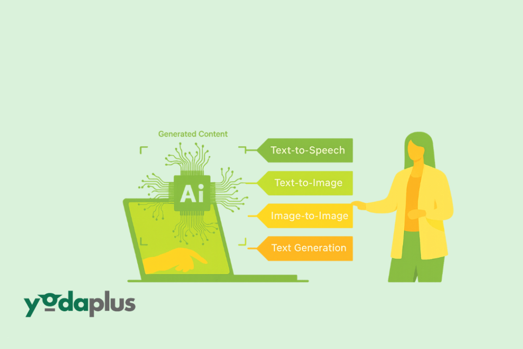 Voice-Driven Agentic Interfaces for Industrial Workflows | Yodaplus ...