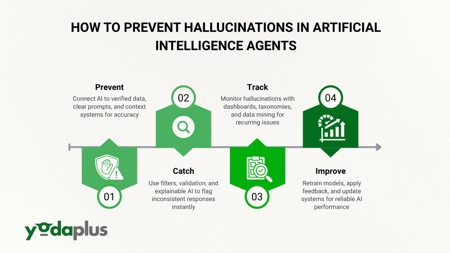 How to Prevent Hallucinations in Artificial Intelligence Agents ...